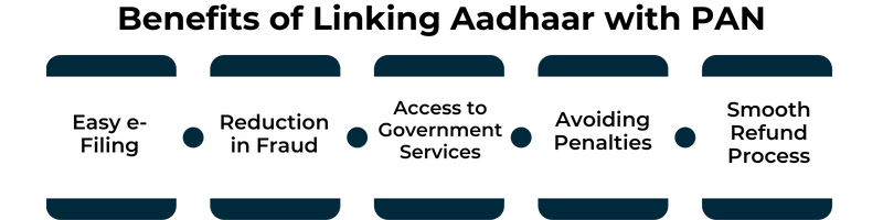 How do I link PAN with Aadhaar - PAN Aadhaar Link Online