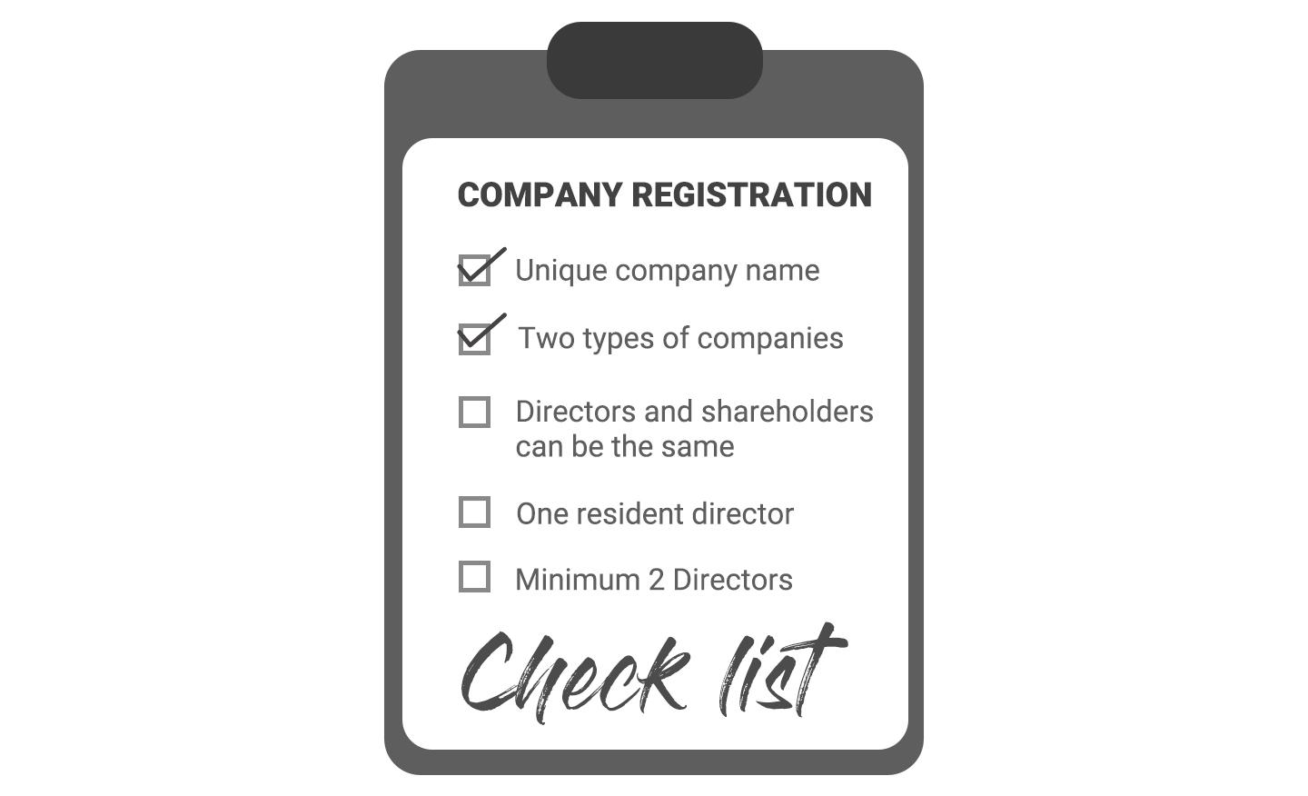 Company Registration in India - Eligibility, Documents, Process
