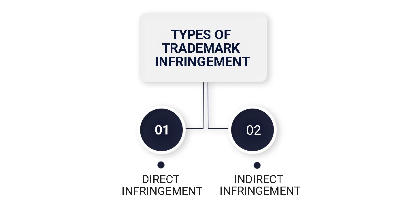 Trademark Infringement in India - Cases and Remedies