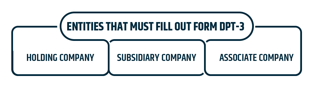 DPT 3 Due Date, Late Fees, DPT-3 Return Filing & Process