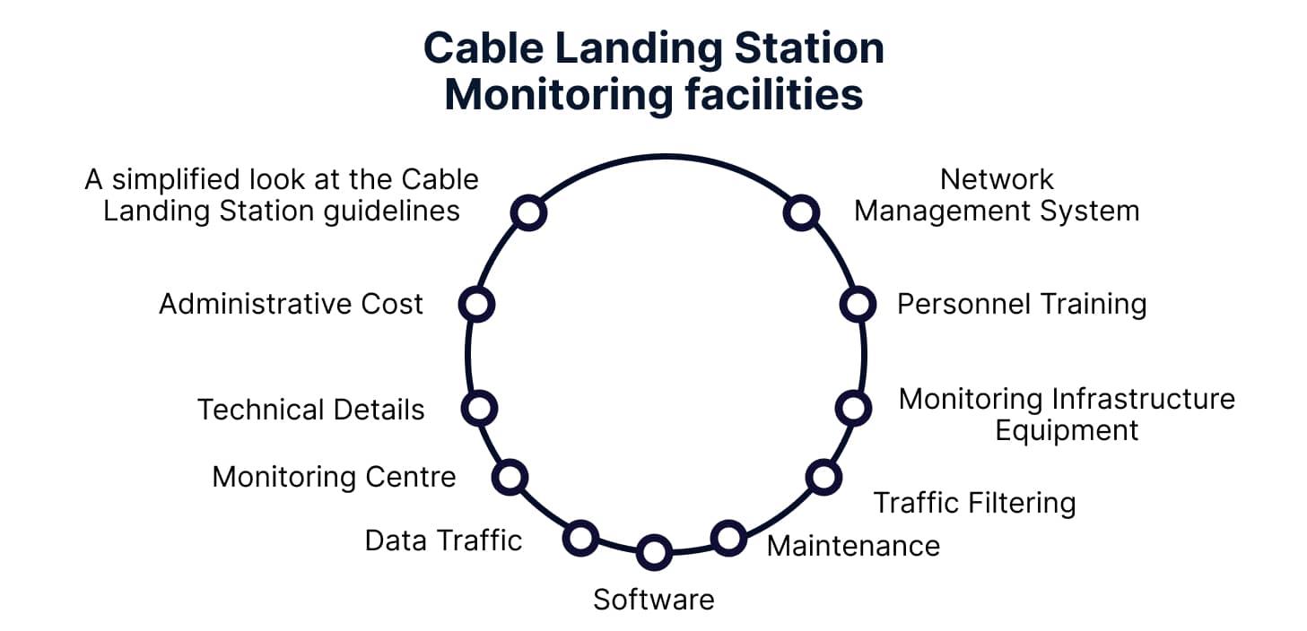 Cable Landing Stations in India: Fees, Process & Guidelines