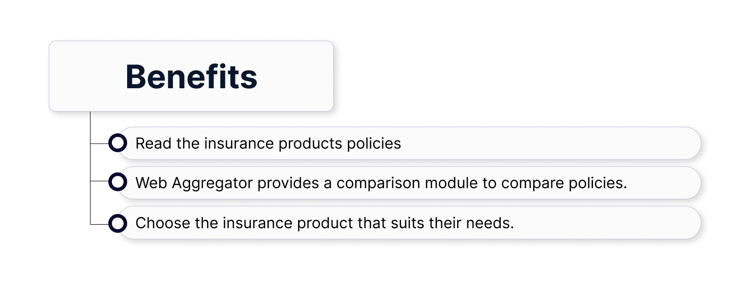 Insurance Web Aggregator License in India