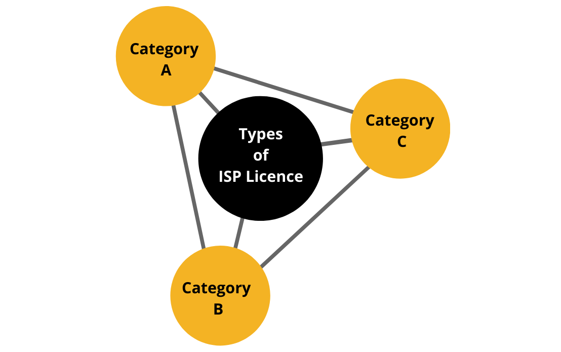 ISP License India | ISP License Fee |DOT ISP License
