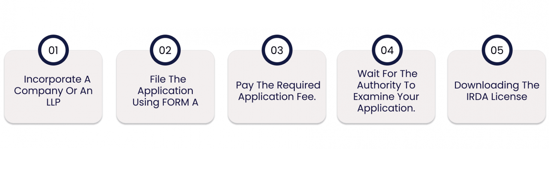 Insurance Web Aggregator License in India