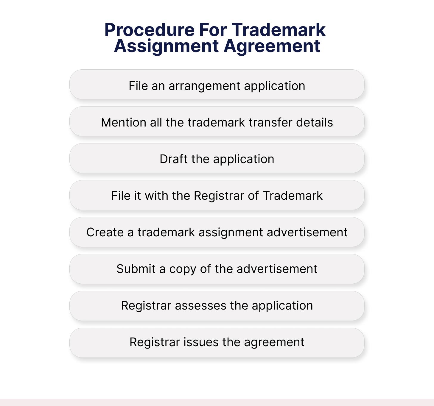 Trademark assignment online