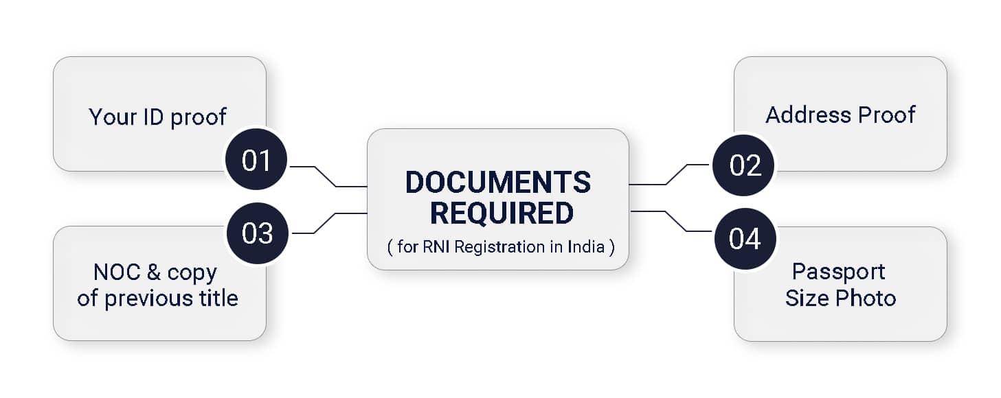 RNI Registration Certificate - Documentation, Process & Fees