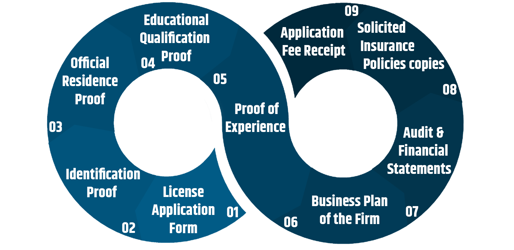 IRDA License Registration Made Simple With Us