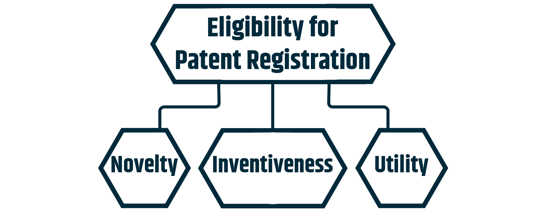 Complete Patent Registration | Filing of Patent Application