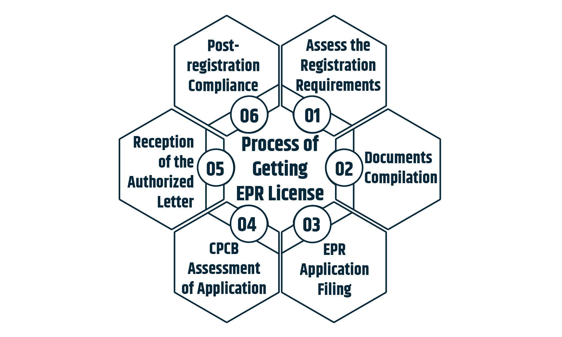 EPR Certificate Registration in India | Get EPR License Online