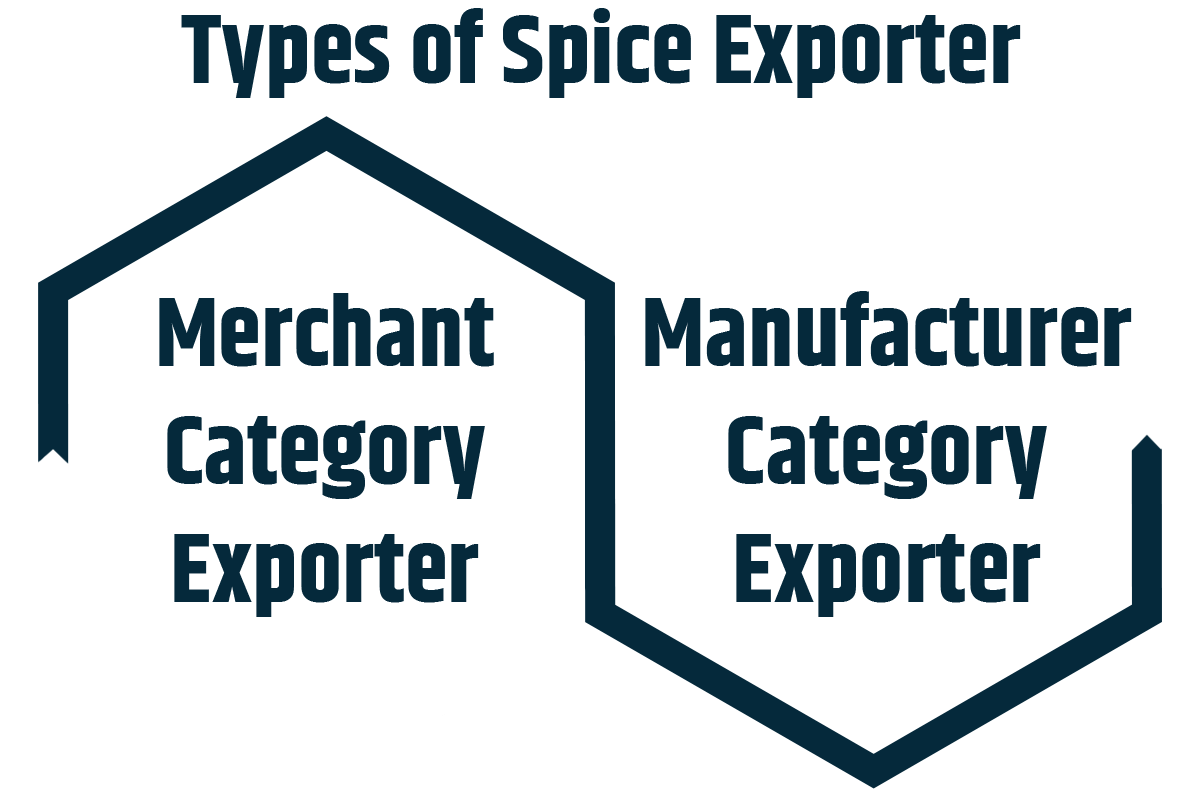Spices Board Registration | Spice Board Certificate in India