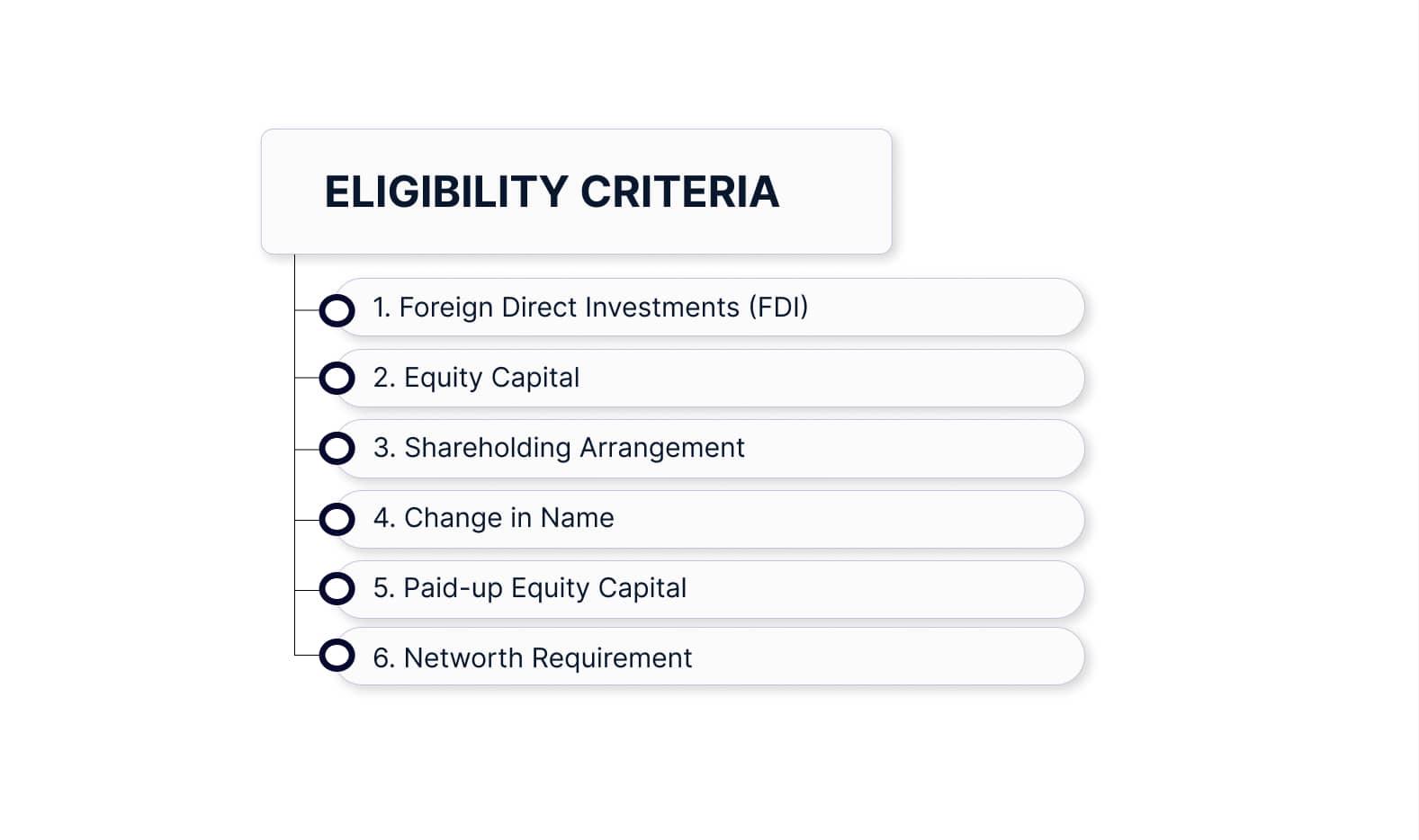 VNO License | Unified License | UL VNO License Online Apply