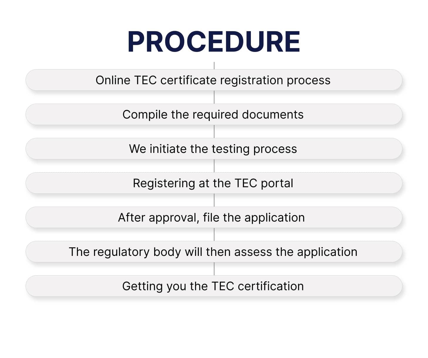 TEC Certificate Registration-Apply Online