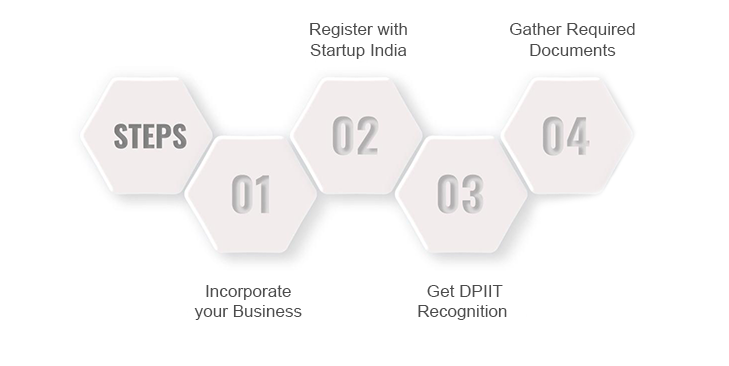 Startup Registration In India |Startup Company Registration