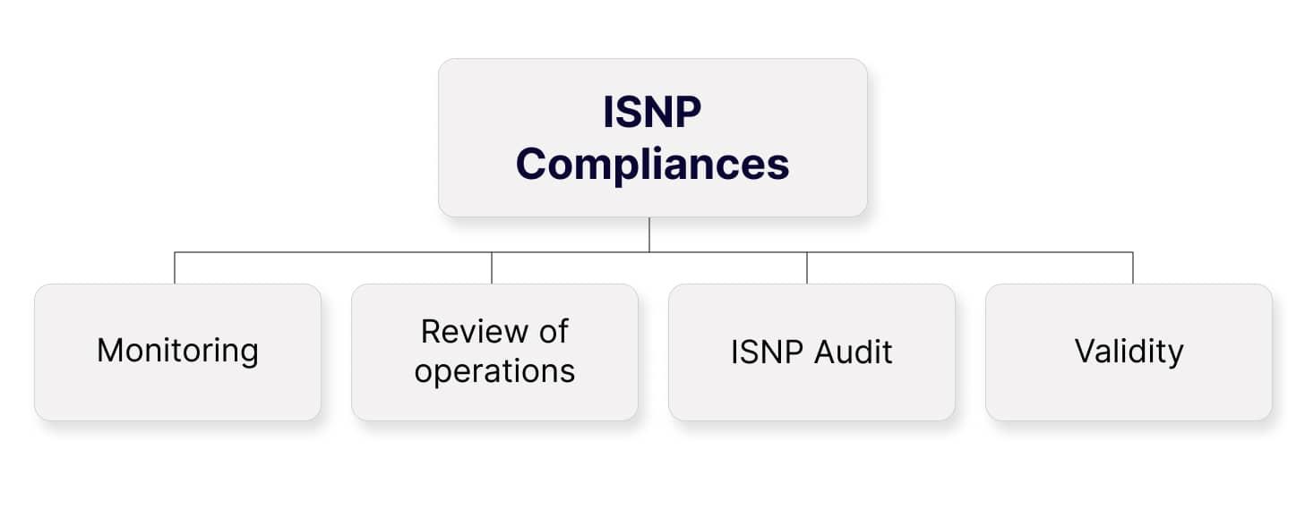 ISNP Insurance And License | Insurance Self Network Platform