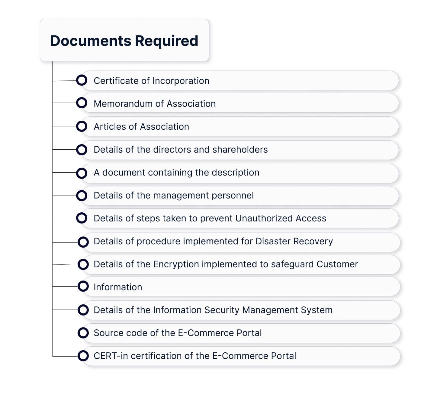 ISNP Insurance And License | Insurance Self Network Platform