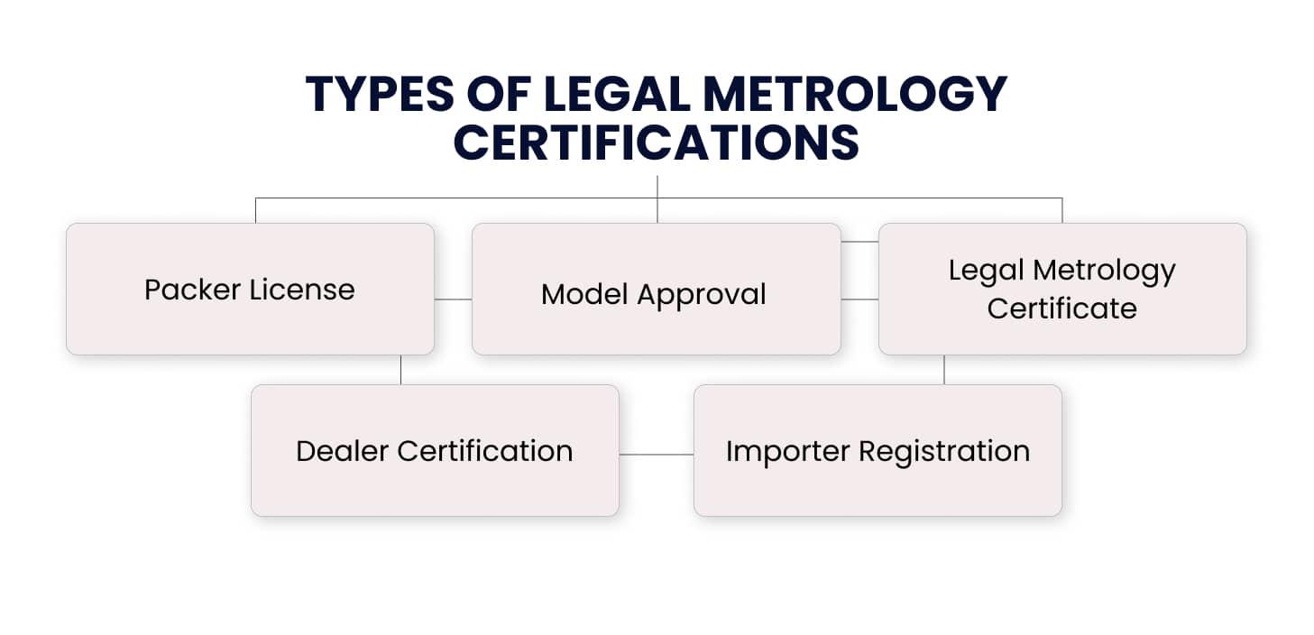FFMC License - Full Fledge Money Changer - RBI