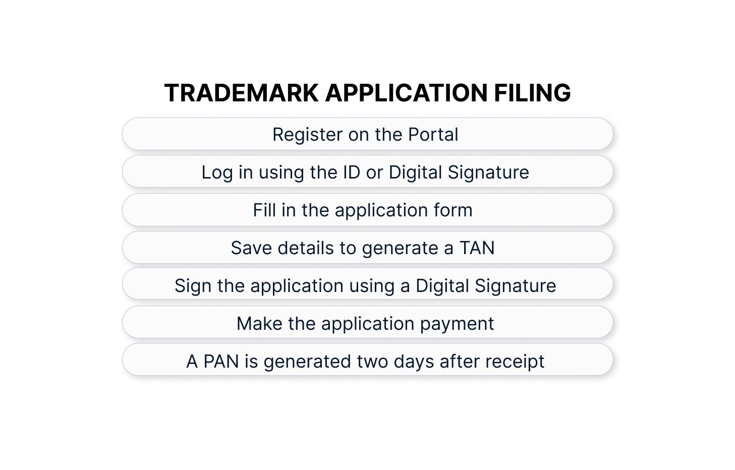 How to apply for a trademark online