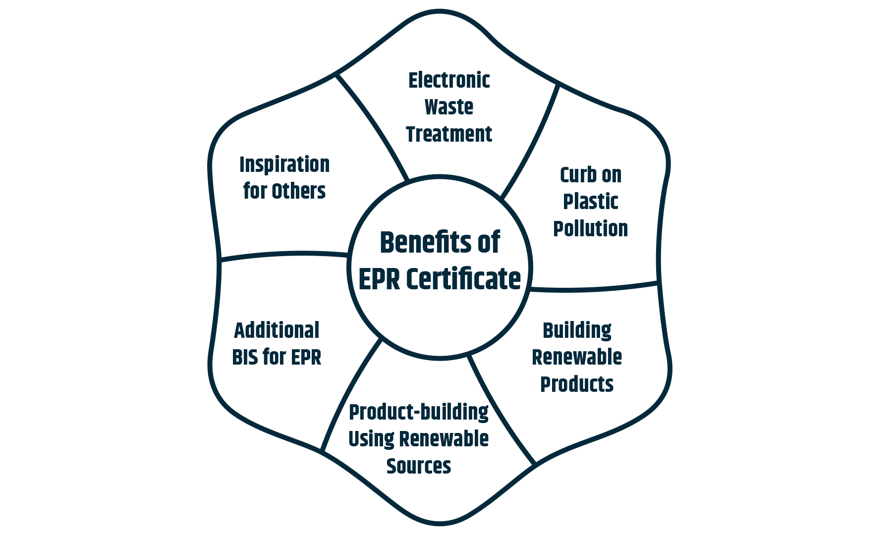 EPR Certificate Registration in India | Get EPR License Online
