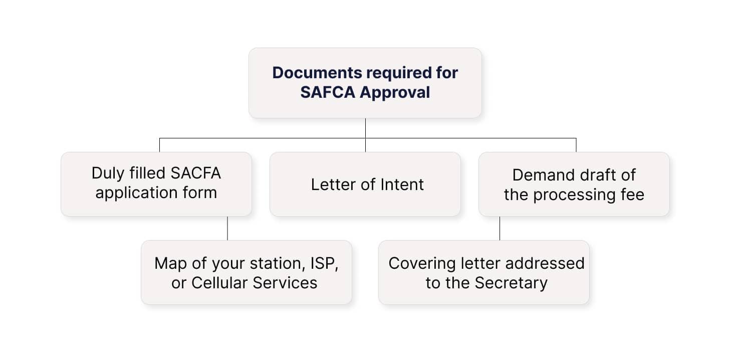 SACFA Clearance | SACFA Certificate, Procedure & Guidelines