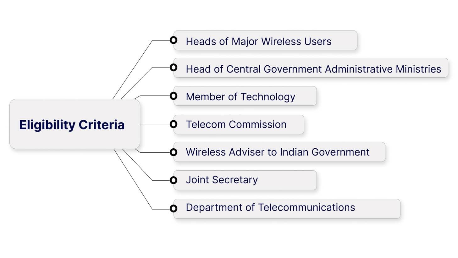 SACFA Clearance | SACFA Certificate, Procedure & Guidelines