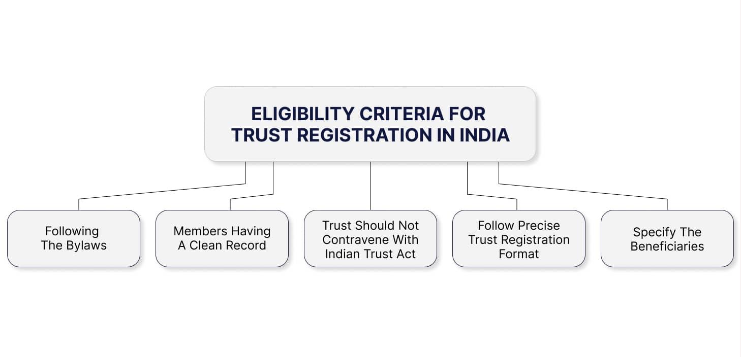 Trust Registration Online & Charitable Trust Registration
