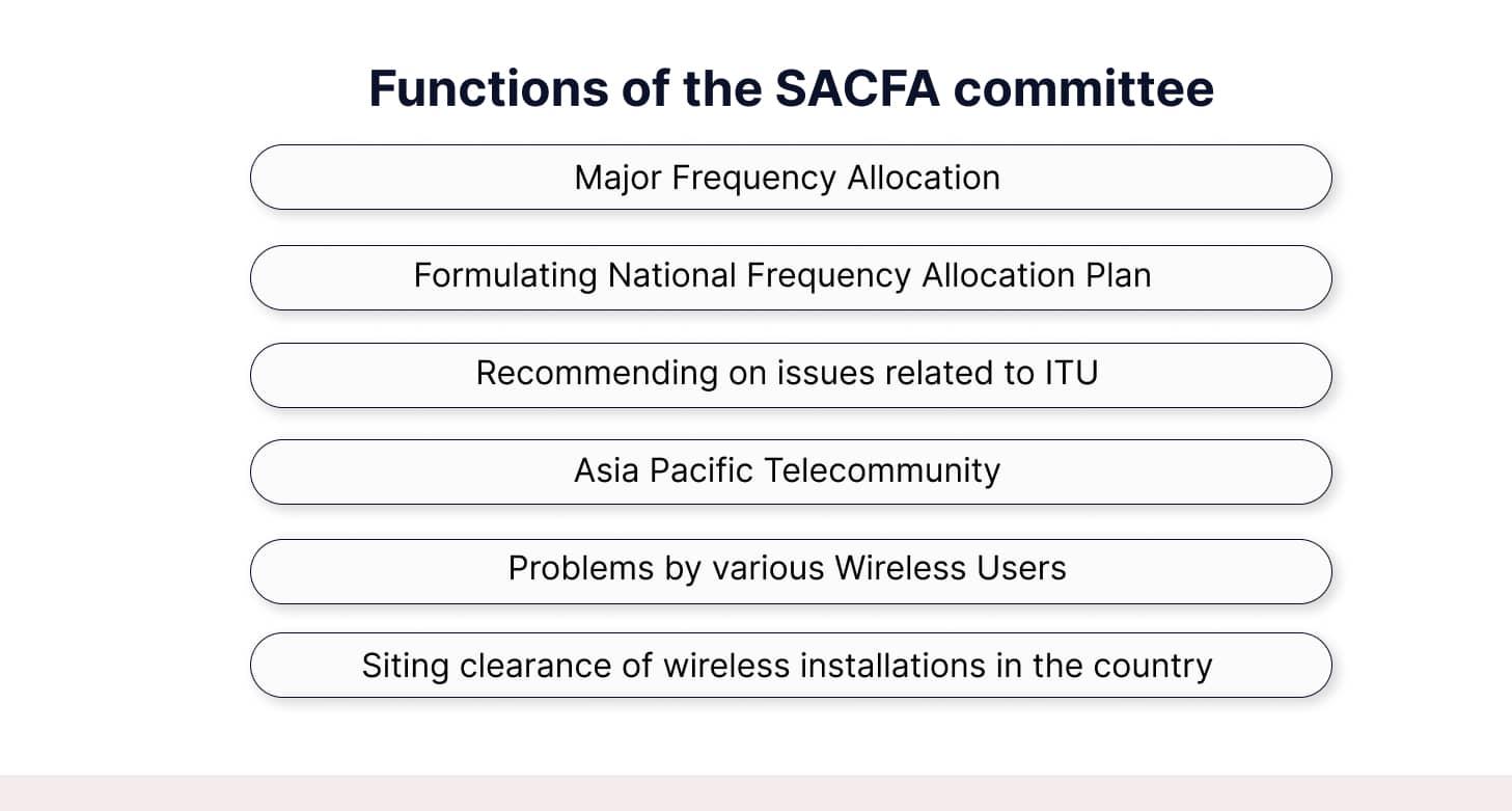 SACFA Clearance | SACFA Certificate, Procedure & Guidelines
