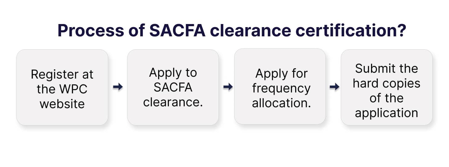 SACFA Clearance | SACFA Certificate, Procedure & Guidelines